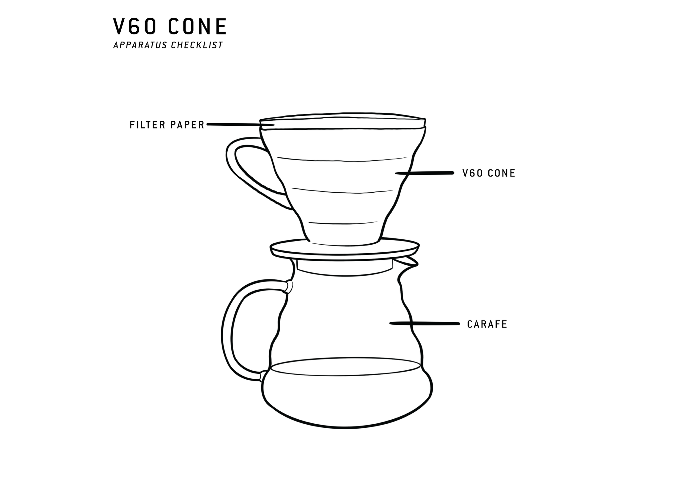 How to Brew Filter Coffee with a V60 Cone - POGO Coffee | POGO Coffee ...